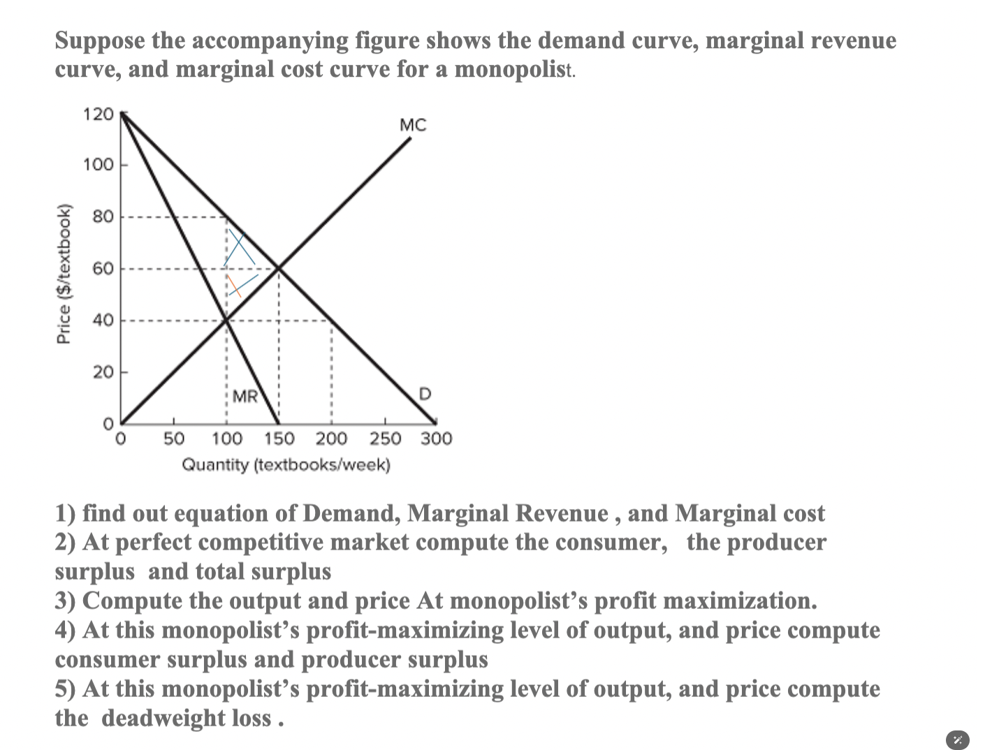 Solved Suppose the accompanying figure shows the demand | Chegg.com