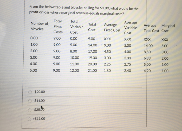 Solved From the below table, and bicycles selling for $3.00, | Chegg.com