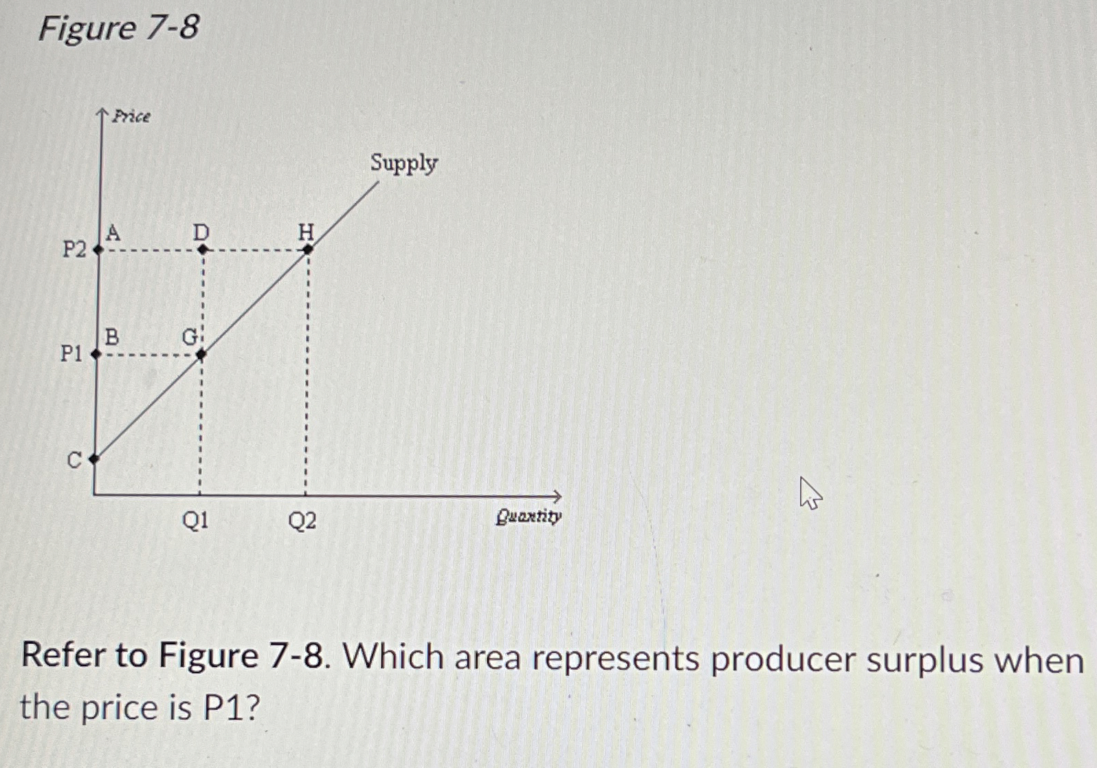 Solved Figure 7-8Refer to Figure 7-8. Which area represents | Chegg.com Solved Figure 7-8Refer to Figure 7-8. Which area represents | Chegg.com