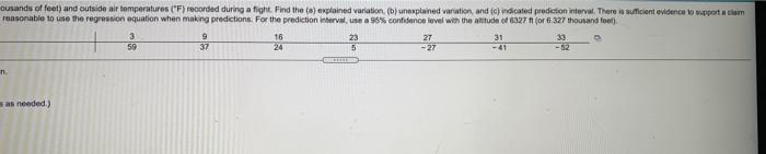 Solved a. Find the explained variation. 10,326.06 (Round to | Chegg.com