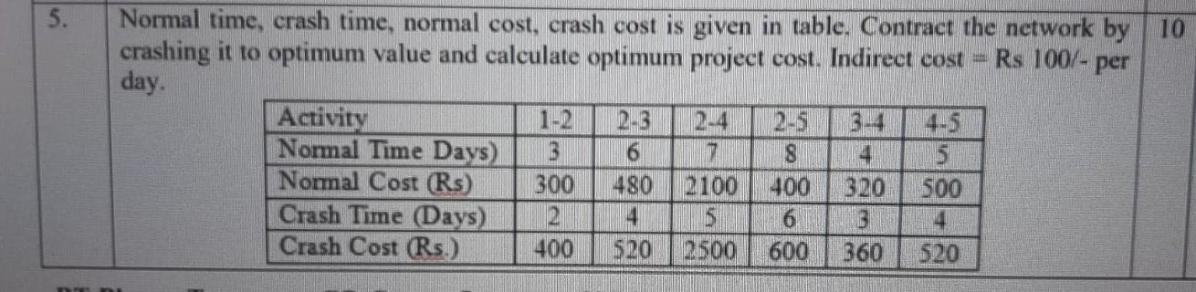 Solved 5. Normal time, crash time, normal cost, crash cost | Chegg.com