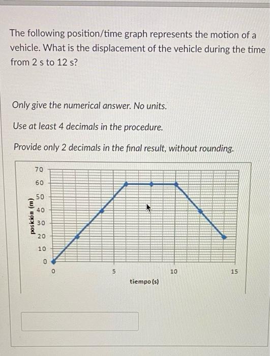 Solved The following position/time graph represents the | Chegg.com