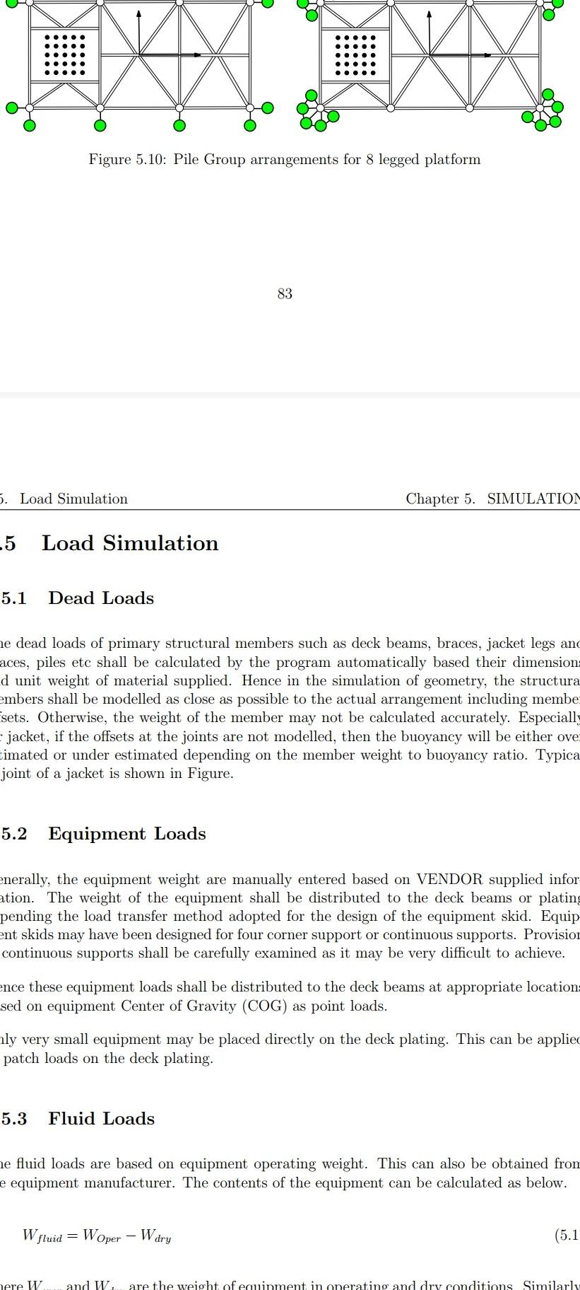 Solved 8 Figure 5.10: Pile Group arrangements for 8 legged | Chegg.com
