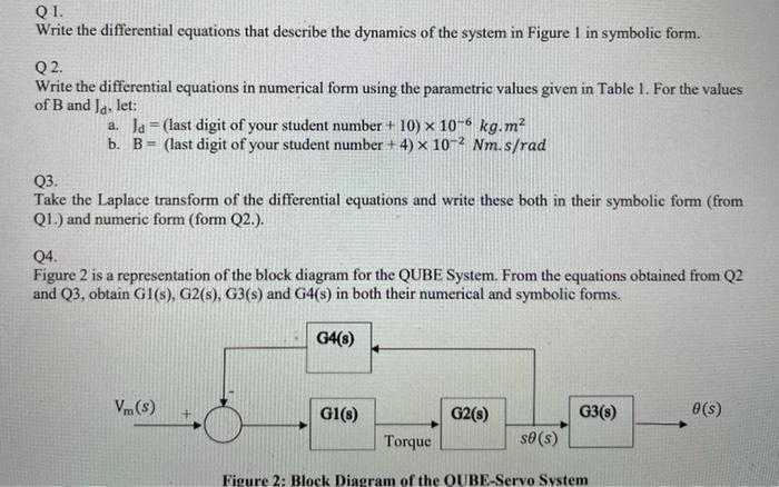 The Quanser QUBE servo system is shown in Figure 1. | Chegg.com