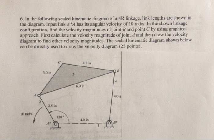 Solved 6. In the following scaled kinematic diagram of a 4R | Chegg.com