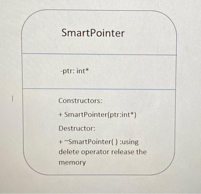 Solved Create a SmartPointer class from scratch for better | Chegg.com