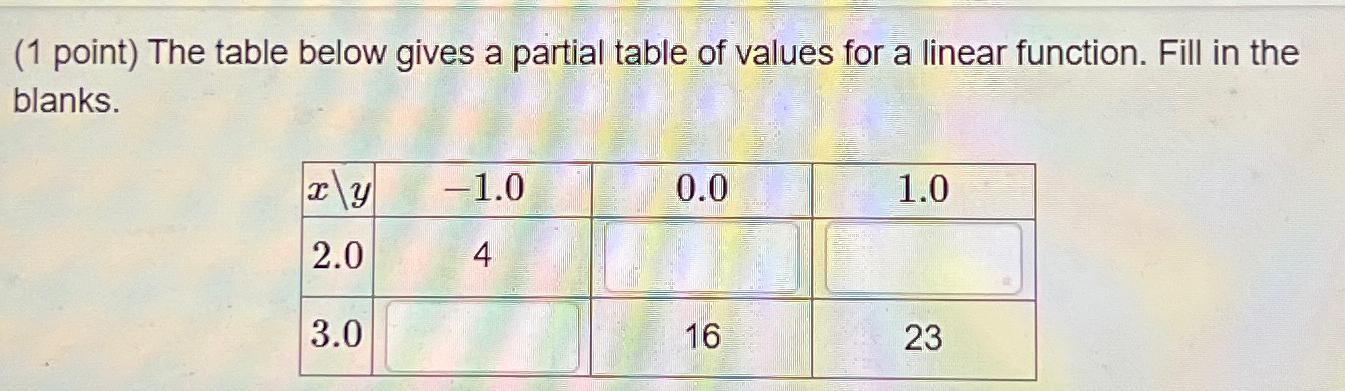 Solved (1 ﻿point) ﻿The table below gives a partial table of | Chegg.com
