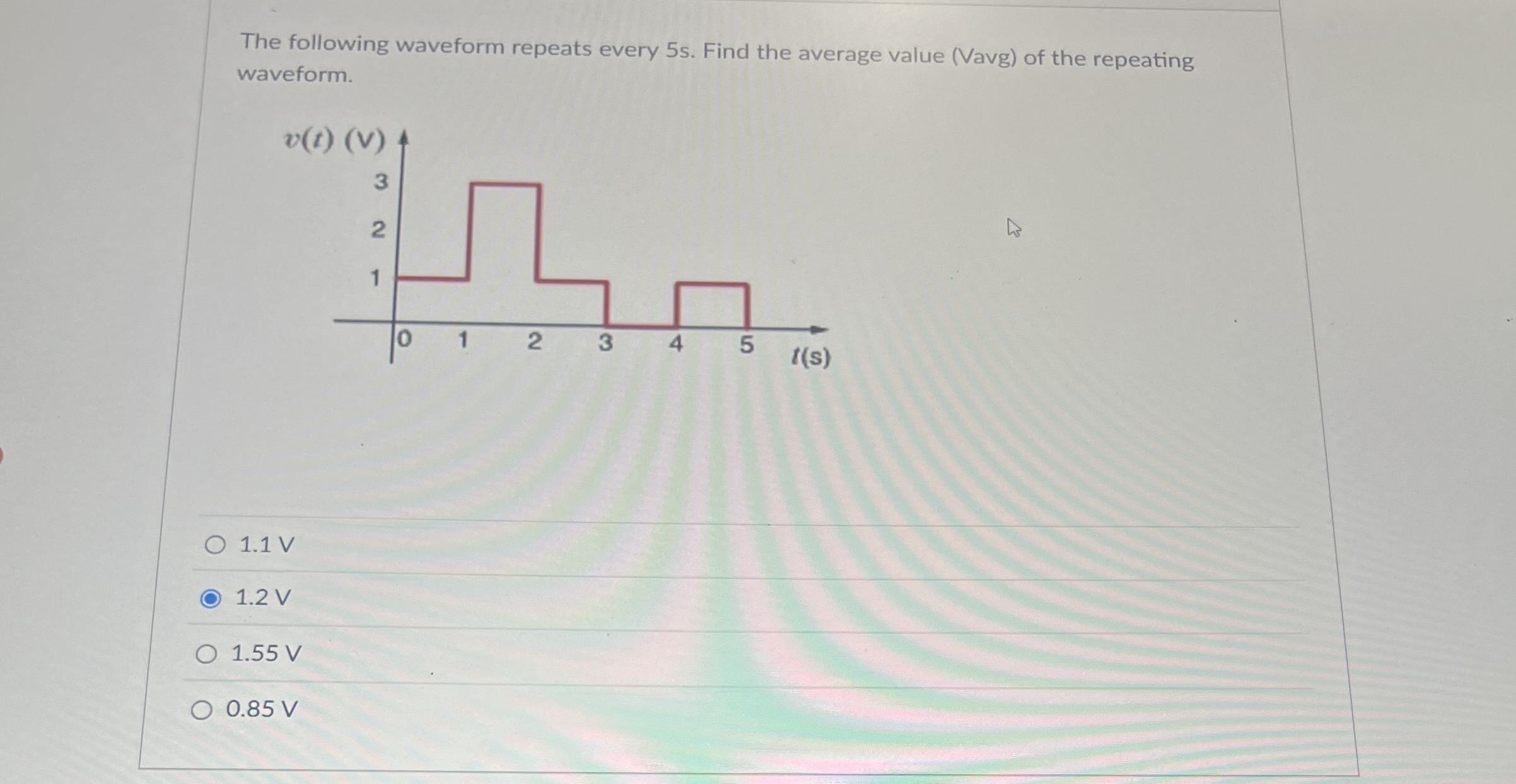 The following waveform repeats every 5 ﻿s . ﻿Find the | Chegg.com