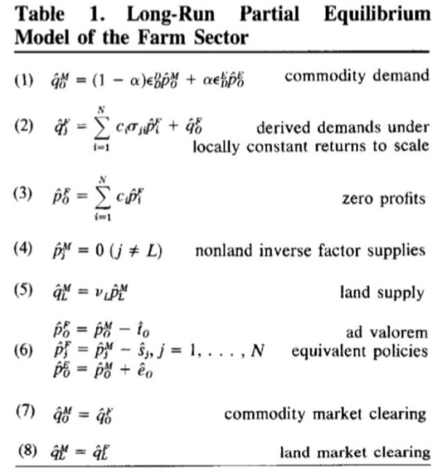 Solved Table 1. Long-Run Partial Equilibrium Model of the | Chegg.com