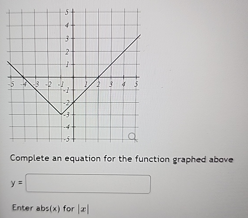 Solved Complete an equation for the function graphed | Chegg.com