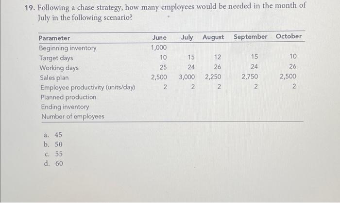 Solved 19. Following a chase strategy, how many employees | Chegg.com