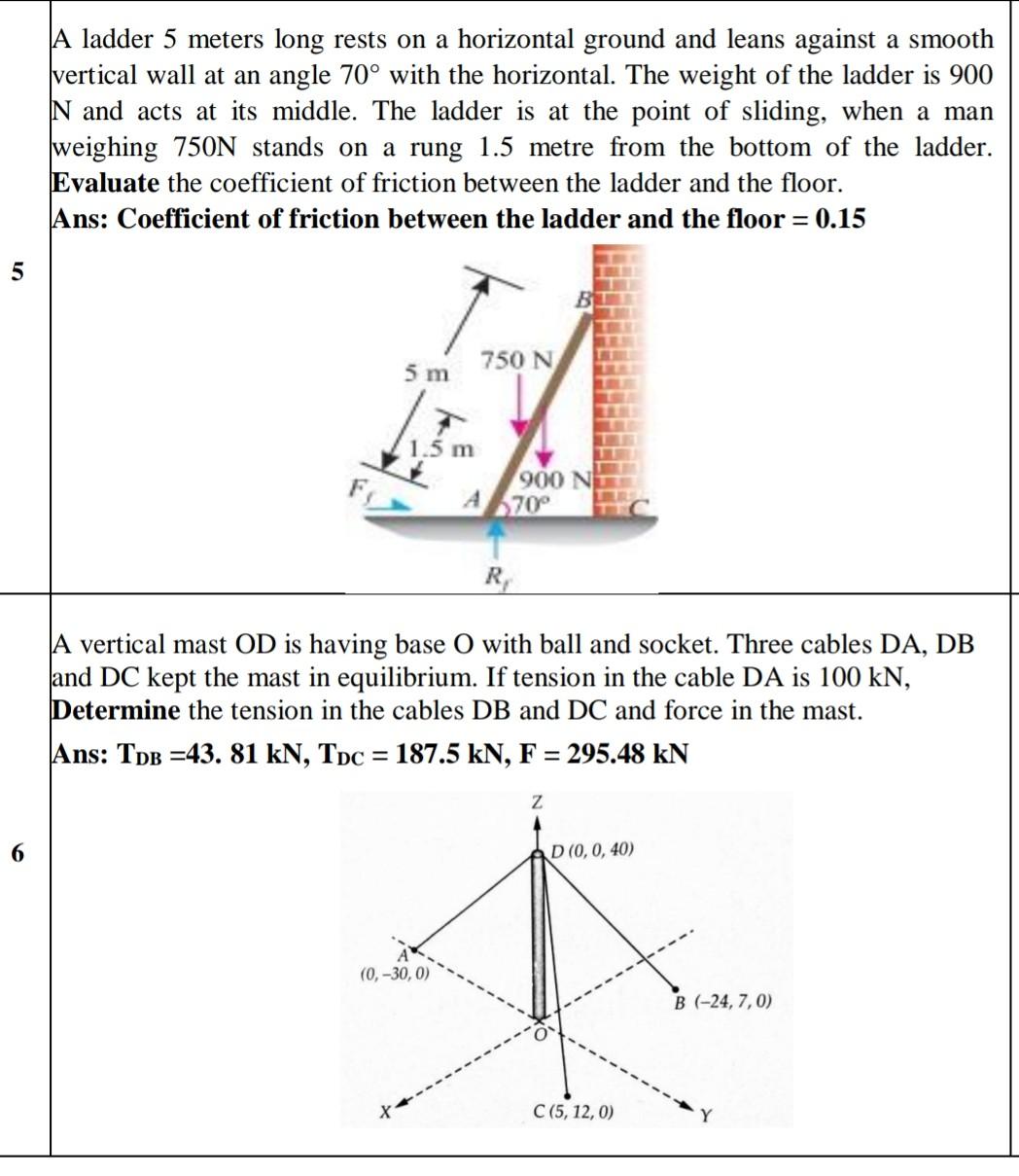Solved A ladder 5 meters long rests on a horizontal ground | Chegg.com