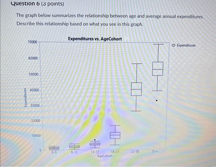 Solved The graph below summarizes the relationship between | Chegg.com