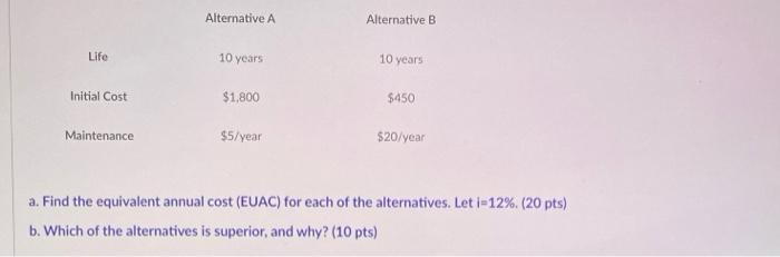 Solved a. Find the equivalent annual cost (EUAC) for each of | Chegg.com