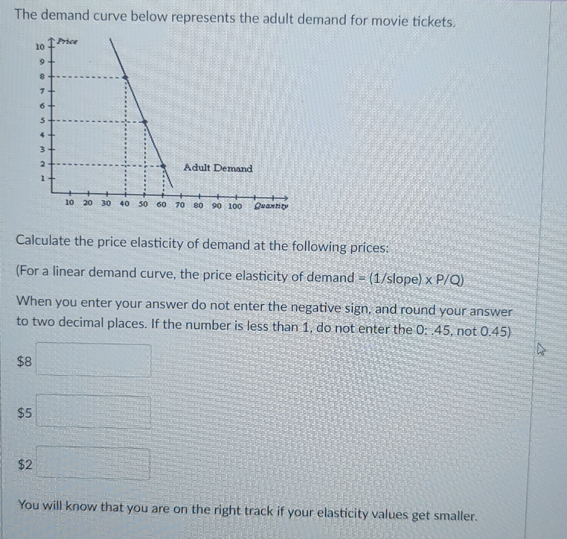 Solved The demand curve below represents the adult demand | Chegg.com