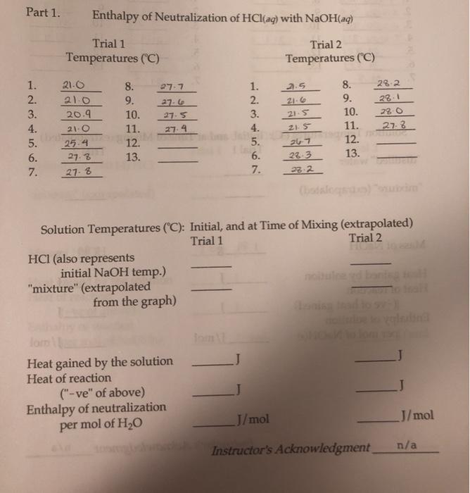 Solved Calculate the enthalpy of neutralization per mole of | Chegg.com