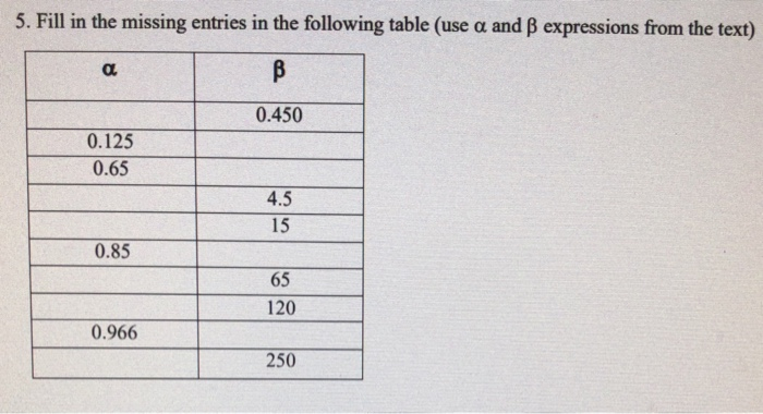 Solved 5. Fill in the missing entries in the following table | Chegg.com
