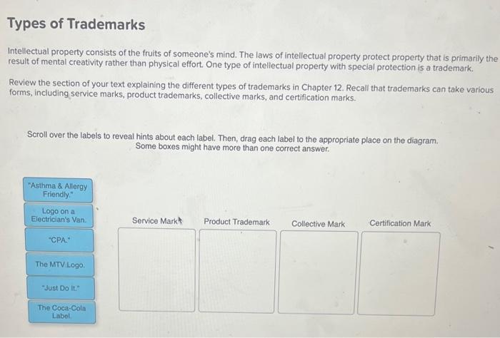 Solved Types of Trademarks Intellectual property consists of | Chegg.com