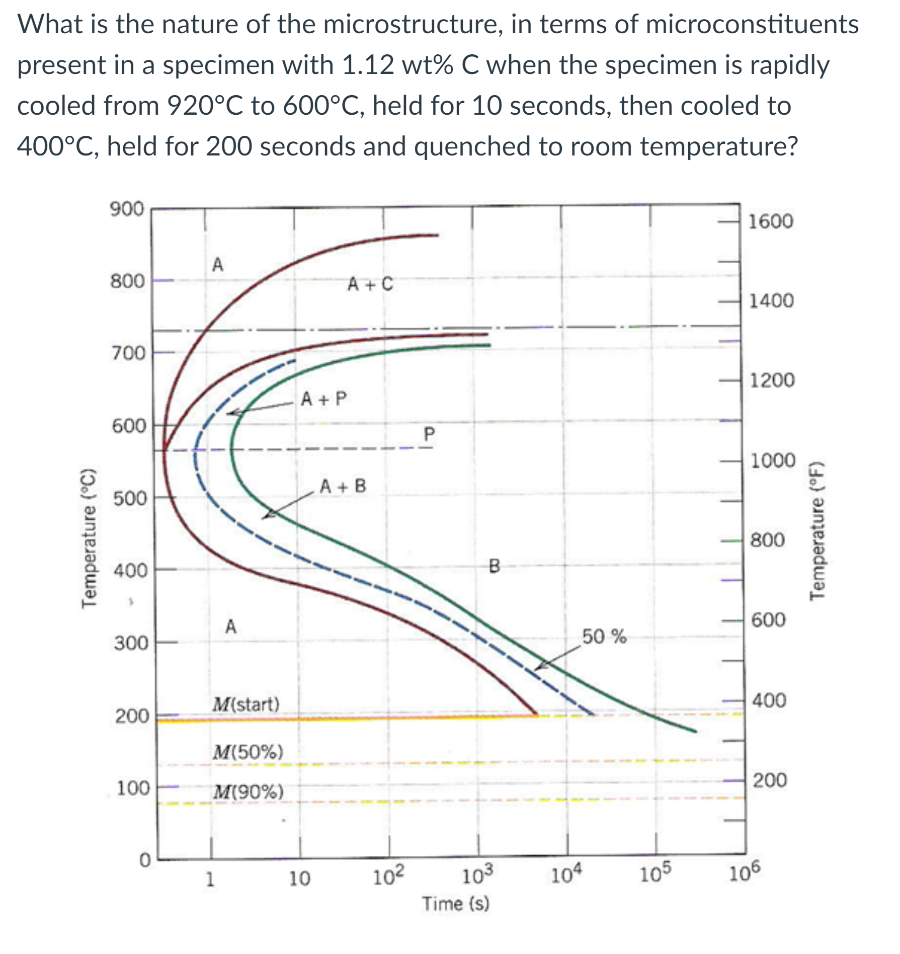Solved What is the nature of the microstructure, in terms of | Chegg.com