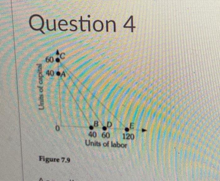 Solved Question 4Question 4 newets According to figure 7.9 . | Chegg.com