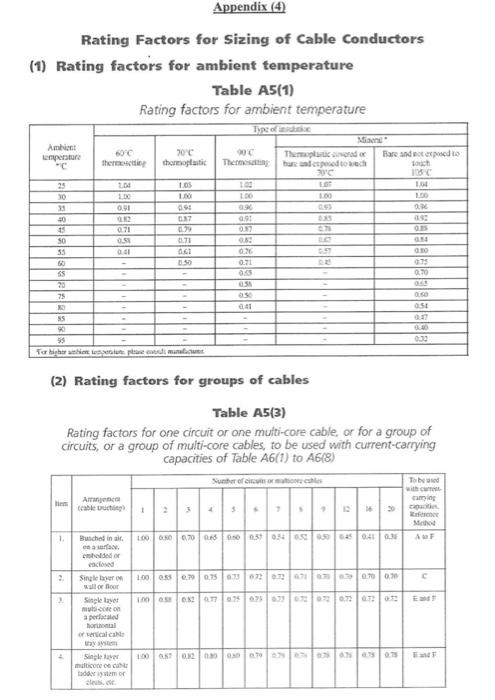 Solved (b) A 3-phase, 380 V,45 kW motor with a power factor | Chegg.com