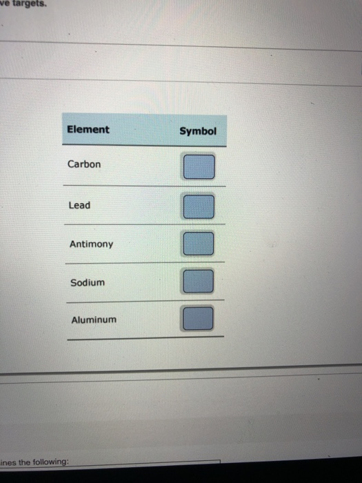 Solved Element Symbol Carbon Lead Antimony Sodium Aluminum | Chegg.com