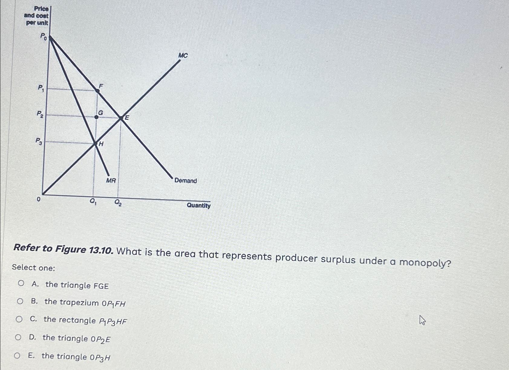 Solved Refer to Figure 13.10. ﻿What is the area that | Chegg.com
