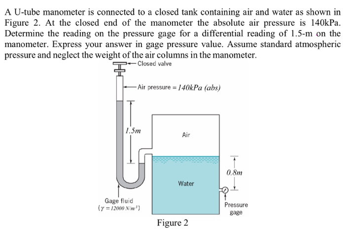 Solved A U-tube manometer is connected to a closed tank | Chegg.com
