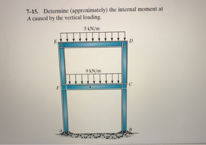 7-15. Determine (approximately) the internal moment | Chegg.com 7-15. Determine (approximately) the internal moment | Chegg.com