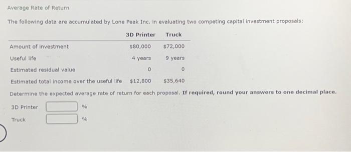 Solved Average Rate of Return The following data are | Chegg.com