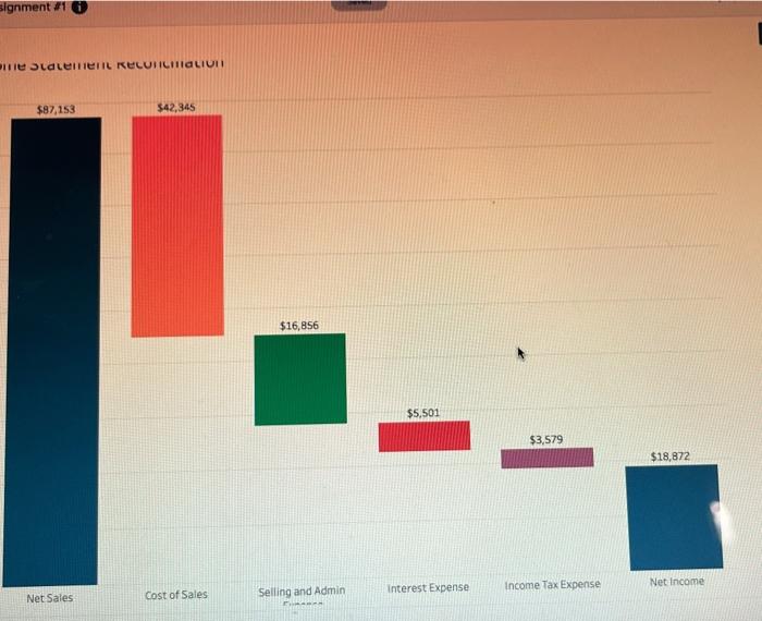 Solved The below visualization was created from the income | Chegg.com