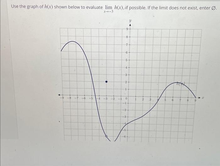 Solved use the graph H(x) shown below lim-> -3 h(x), if | Chegg.com