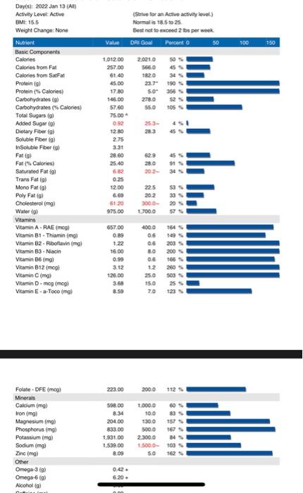 Solved The RDN reviewed Zander's energy intake on this day | Chegg.com