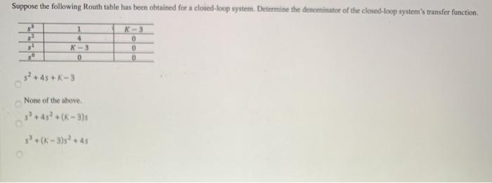 Solved Suppose the following Routh table has been obtained | Chegg.com