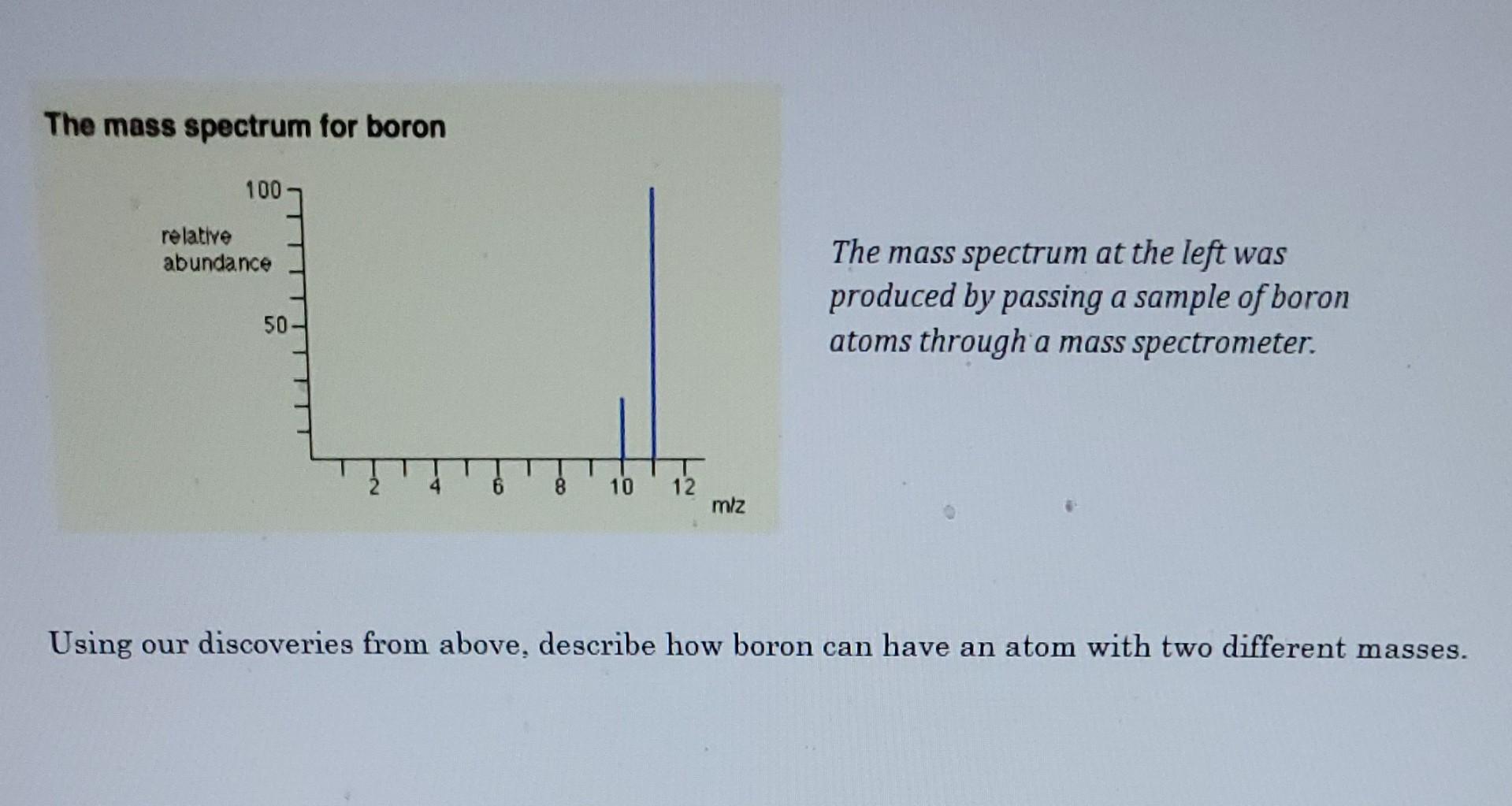 Solved The mass spectrum for boron The mass spectrum at the | Chegg.com
