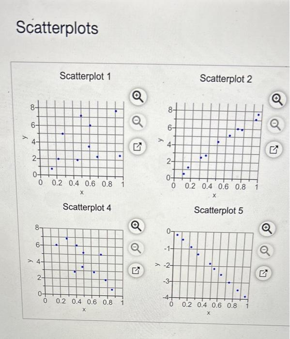 Solved Match these values of r with the accompanying | Chegg.com