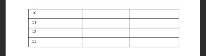 Solved 5. Come up with a new linear function that has a | Chegg.com
