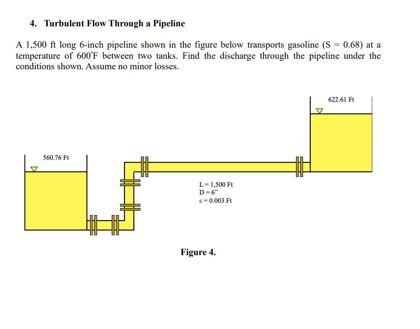 Solved Turbulent Flow Through a PipelineA 1,500 ﻿ft long | Chegg.com