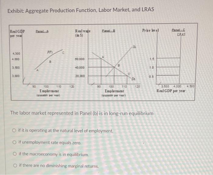 Solved Exhibit: Aggregate Production Function, Labor Market, | Chegg.com