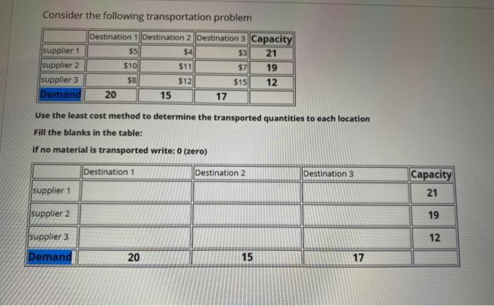 Solved Consider the following transportation problem | Chegg.com