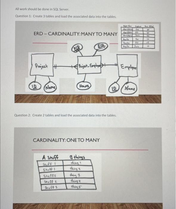 ERD - CARDINALITY: ONE TO MANY Create the | Chegg.com