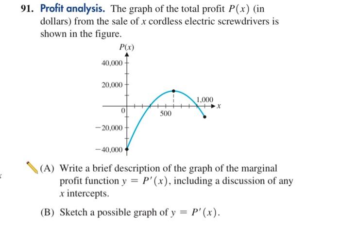 Solved 1. Profit analysis. The graph of the total profit | Chegg.com