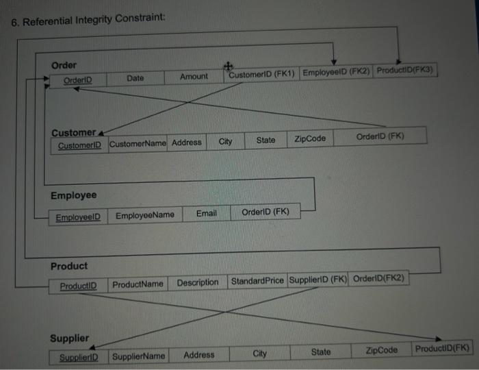 7. Display the functional dependency diagram for | Chegg.com