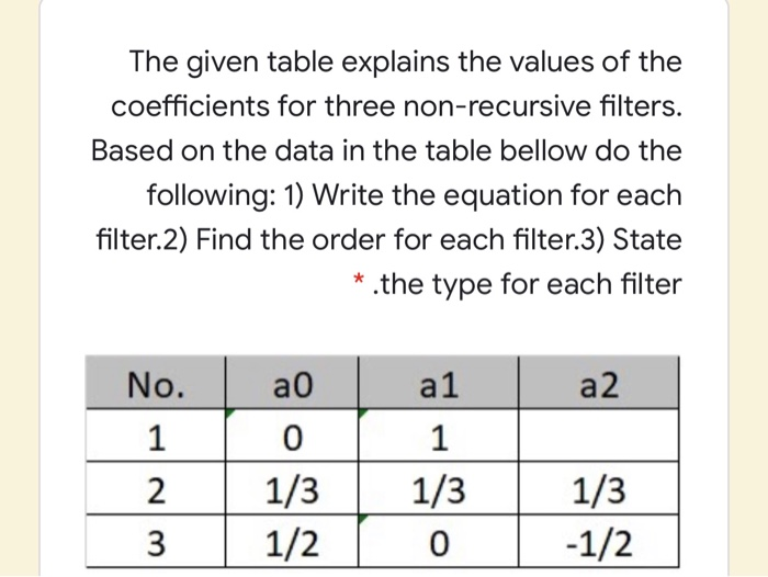 Solved The given table explains the values of the | Chegg.com