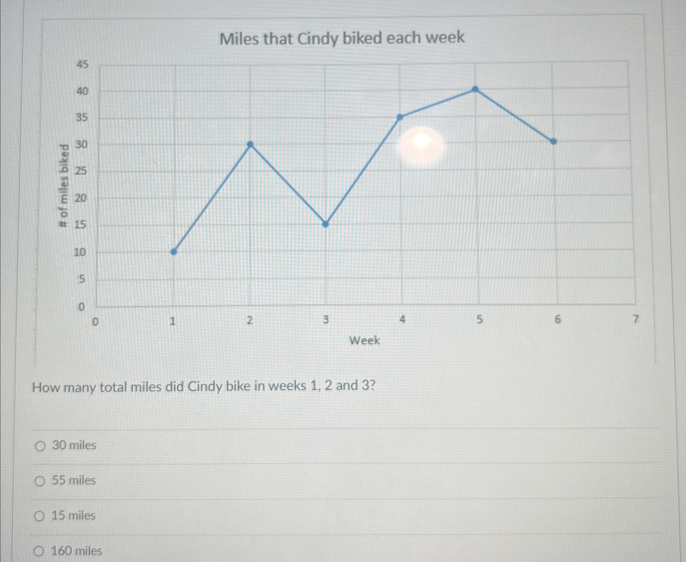 Solved How many total miles did Cindy bike in weeks 1,2 ﻿and | Chegg.com