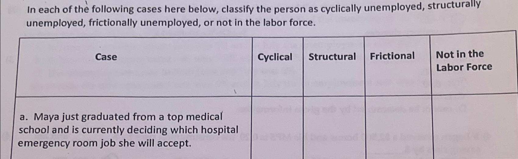 Solved In each of the following cases here below, classify | Chegg.com
