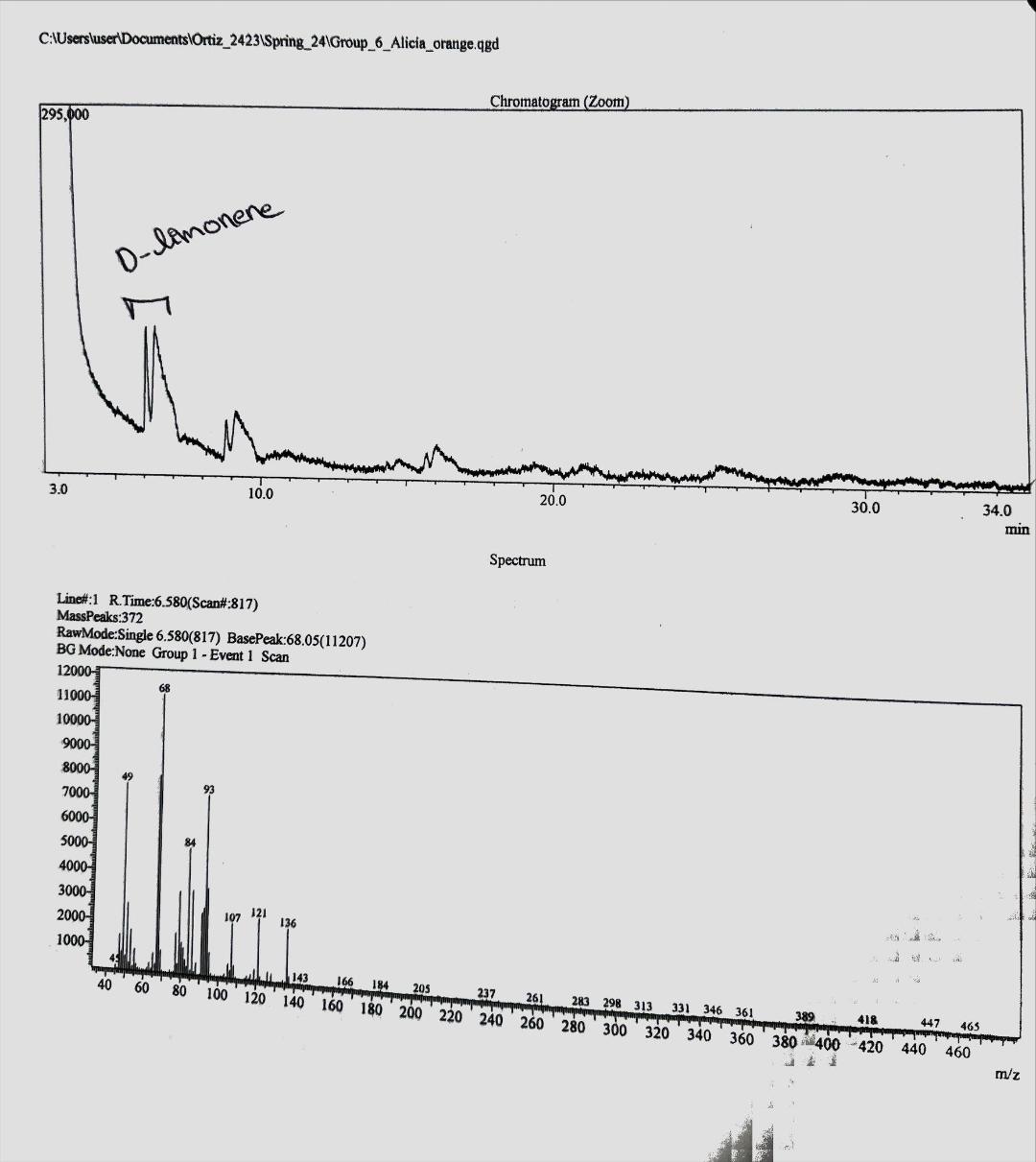 Solved Using the GC/MS chromatogram discuss the purity of | Chegg.com
