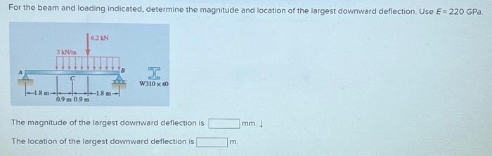 Solved For the beam and loading indicated, determine the | Chegg.com