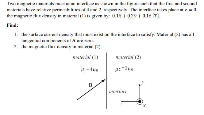 Solved Two magnetic materials meet at an interface as shown | Chegg.com