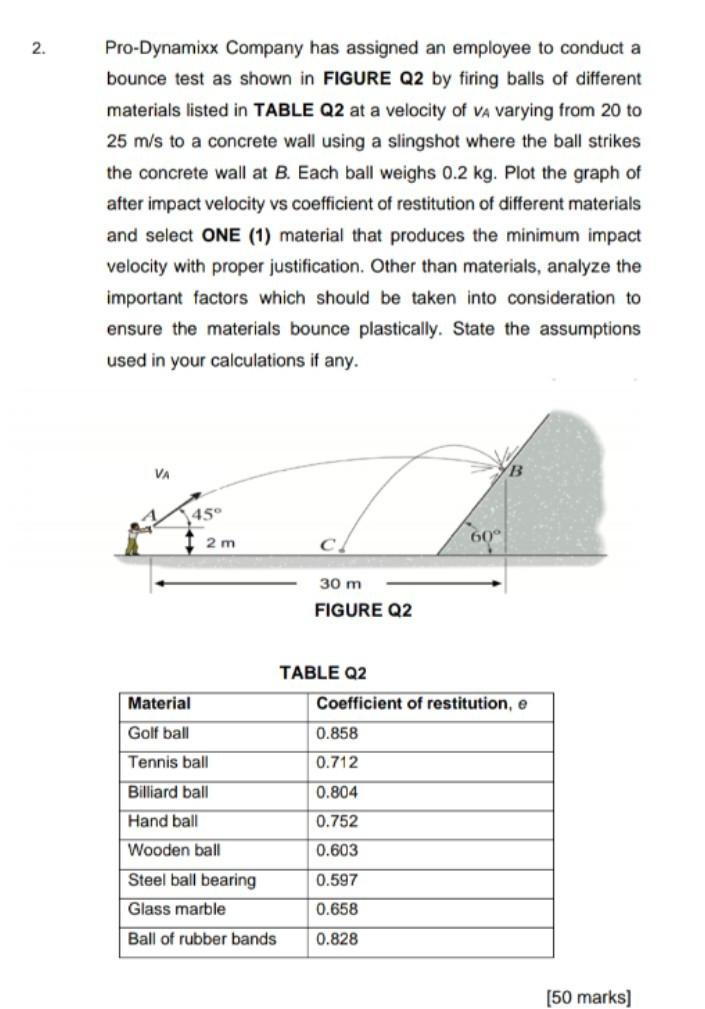 Solved 2. Pro-Dynamixx Company has assigned an employee to | Chegg.com